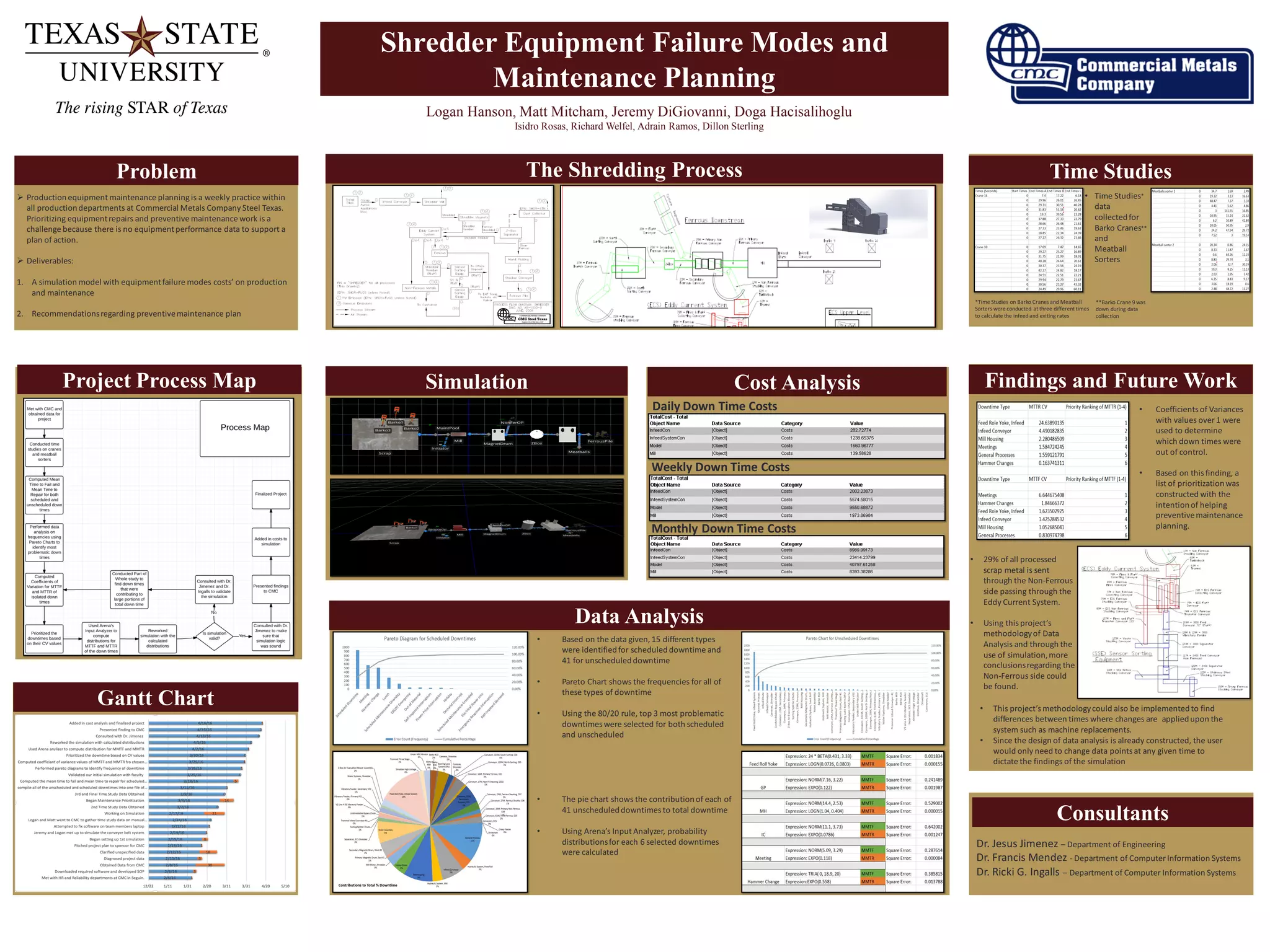 FinalPresentationPoster2.5 | PDF