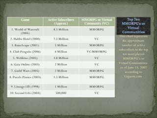 0767010_ World Of Warcraft | PPT