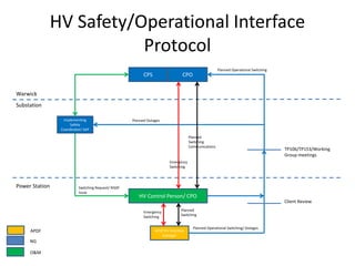 HV Interface Presentation (1) | PPTX