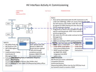 HV Interface Presentation (1) | PPTX