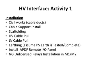 HV Interface Presentation (1) | PPTX