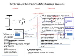 HV Interface Presentation (1) | PPTX