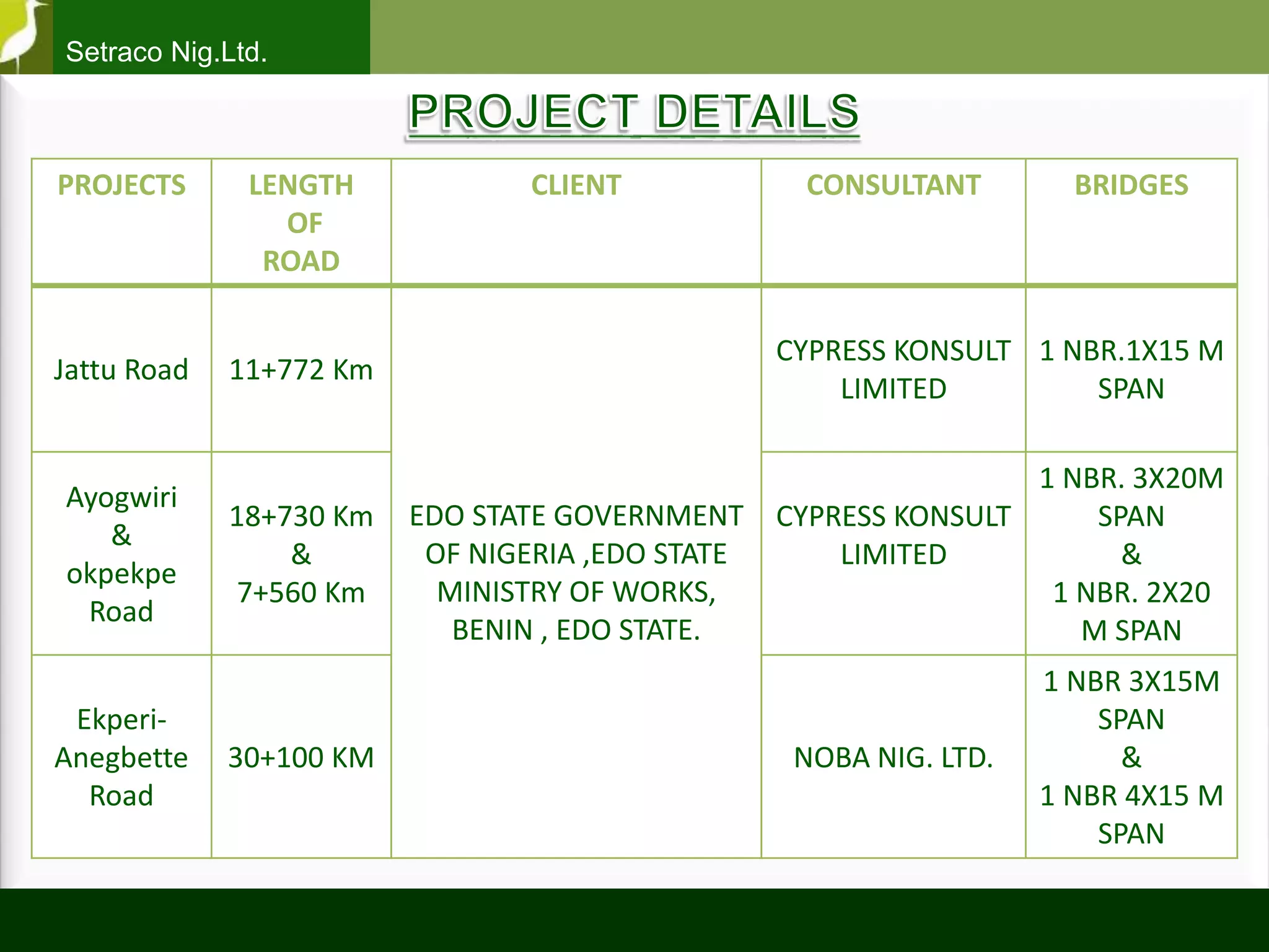 Setraco EDO State project presentation | PPTX