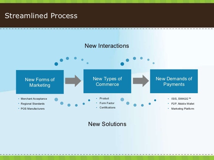 076 PowerPoint-Tastic Template - Streamlined Process