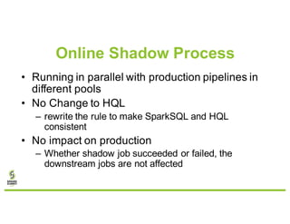 Experiences Migrating Hive Workload to SparkSQL with Jie Xiong and Zhan Zhang | PPT