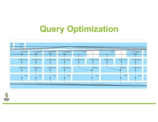 Experiences Migrating Hive Workload to SparkSQL with Jie Xiong and Zhan Zhang | PPT