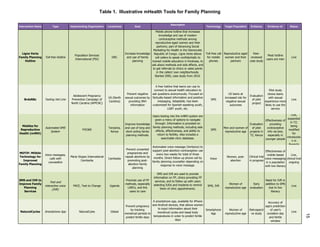 mHealth for Family Planning_Lairmore_final | PDF