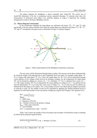 Multiphase Transformer Modelling using Finite Element Method | PDF
