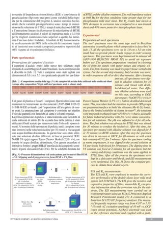 Pitture Vernice | PDF