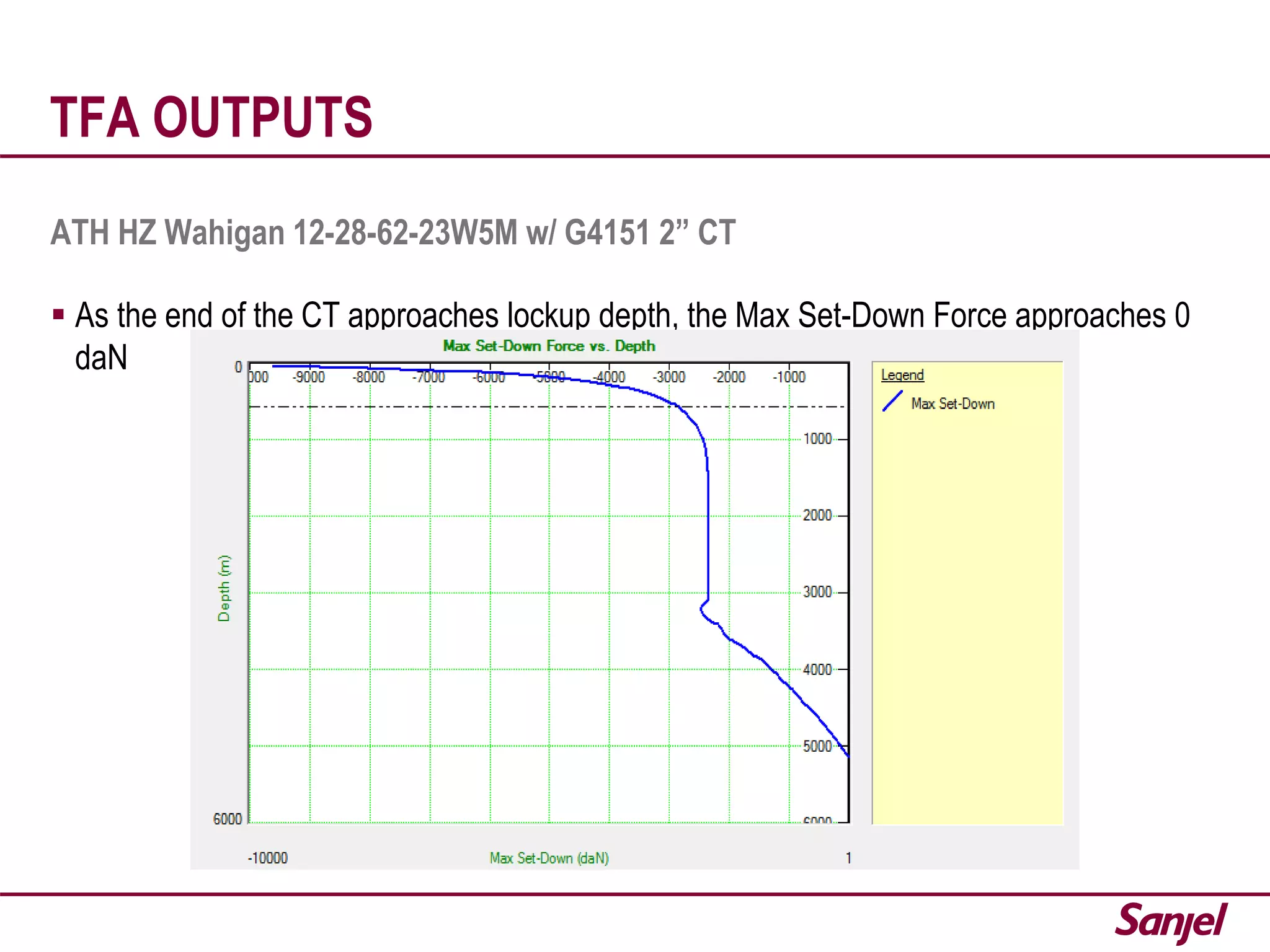 Tubing Force Analysis | PPTX