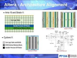 FPGA_Overview_Ibr_2014 | PPT