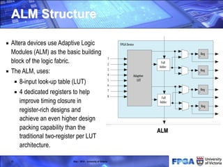 FPGA_Overview_Ibr_2014 | PPT