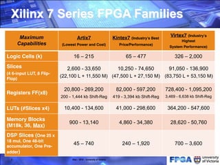 FPGA_Overview_Ibr_2014 | PPT