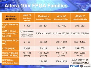 FPGA_Overview_Ibr_2014 | PPT