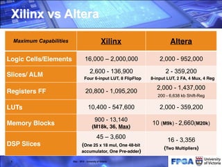 FPGA_Overview_Ibr_2014 | PPT