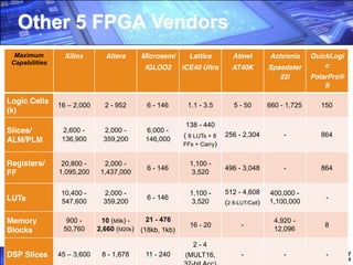 FPGA_Overview_Ibr_2014 | PPT