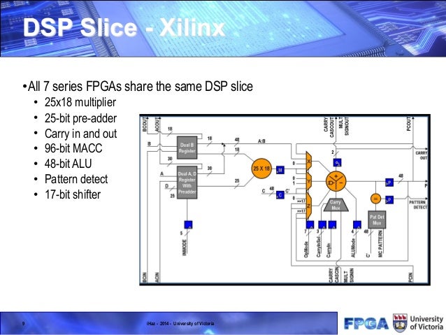 FPGA_Overview_Ibr_2014