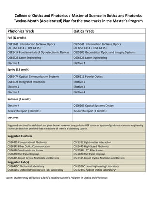 MS Tracks Advising Sheet | PDF
