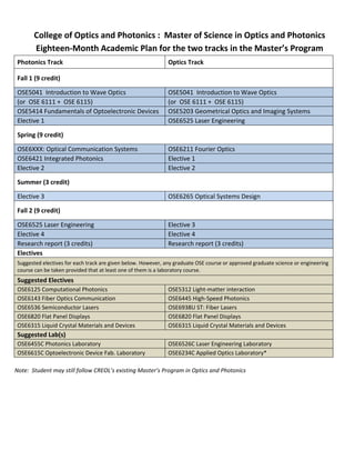 MS Tracks Advising Sheet | PDF