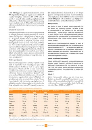 Nutritional Mx of AKI in ICU pts- SAJCN - 2014 - JH Downs | PDF