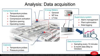 EmJ to boost the CO2 compressor pack efficiency in warm climate | PPT