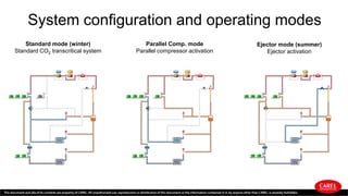 EmJ to boost the CO2 compressor pack efficiency in warm climate | PDF