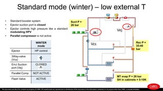 EmJ to boost the CO2 compressor pack efficiency in warm climate | PPT