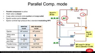 EmJ to boost the CO2 compressor pack efficiency in warm climate | PPT