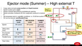 EmJ to boost the CO2 compressor pack efficiency in warm climate | PPT