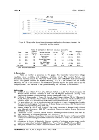 Efficiency of Wireless Power Transfer System with PWM Methode as Rectifier on Receiver | PDF ...