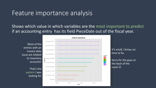 Feature Importance Analysis with XGBoost in Tax audit | PDF | Computer Software and Applications ...