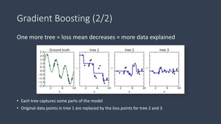 Feature Importance Analysis with XGBoost in Tax audit | PDF | Computer ...