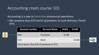 Feature Importance Analysis with XGBoost in Tax audit | PDF | Computer ...