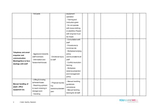 OHS Risk Assessment Form | DOCX