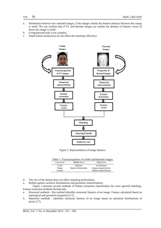 Features for Cross Spectral Image Matching: A Survey | PDF