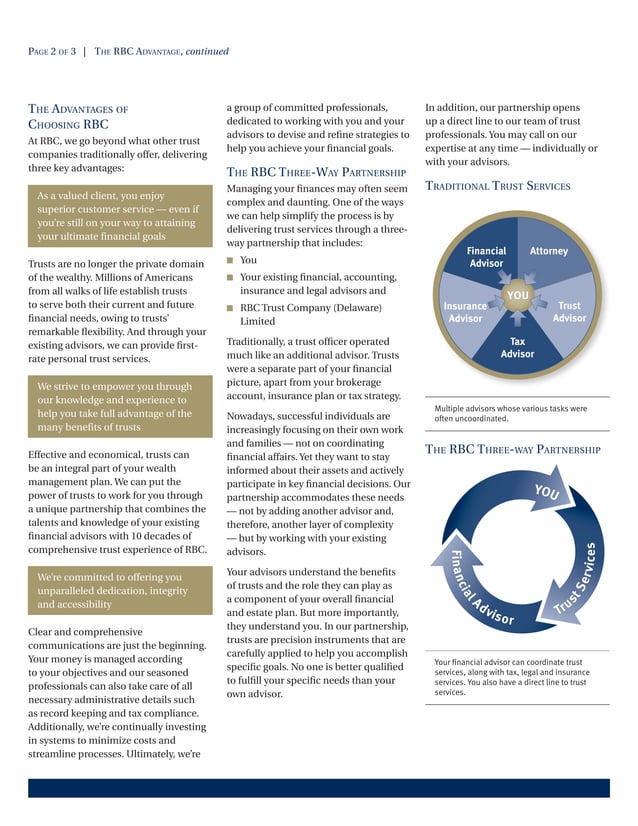 RBC Advantage Profile | PDF