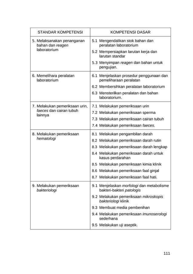 078 SKKD Analisis Kesehatan | PDF