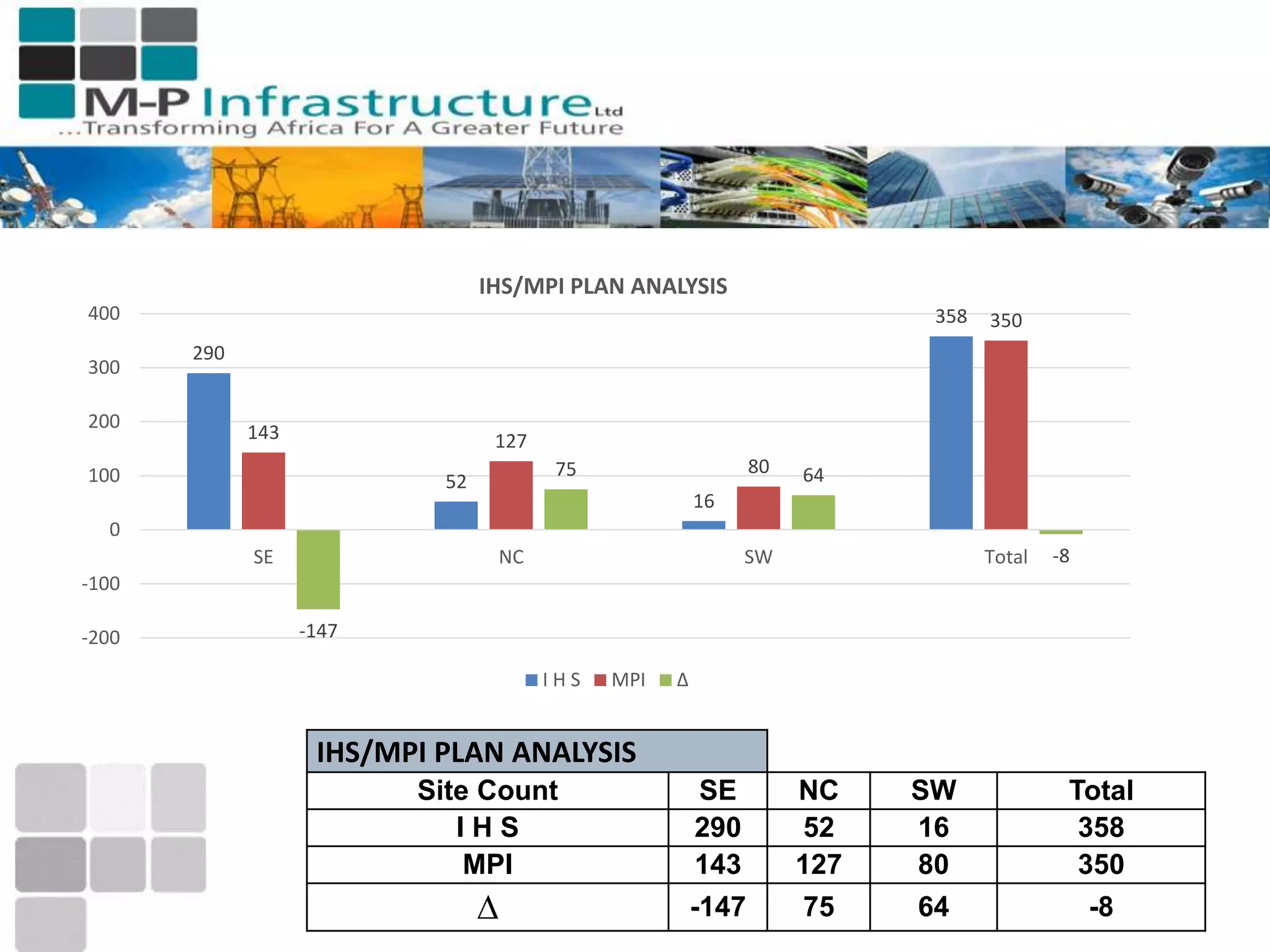 MPI Power Project October - Current Overview | PPT