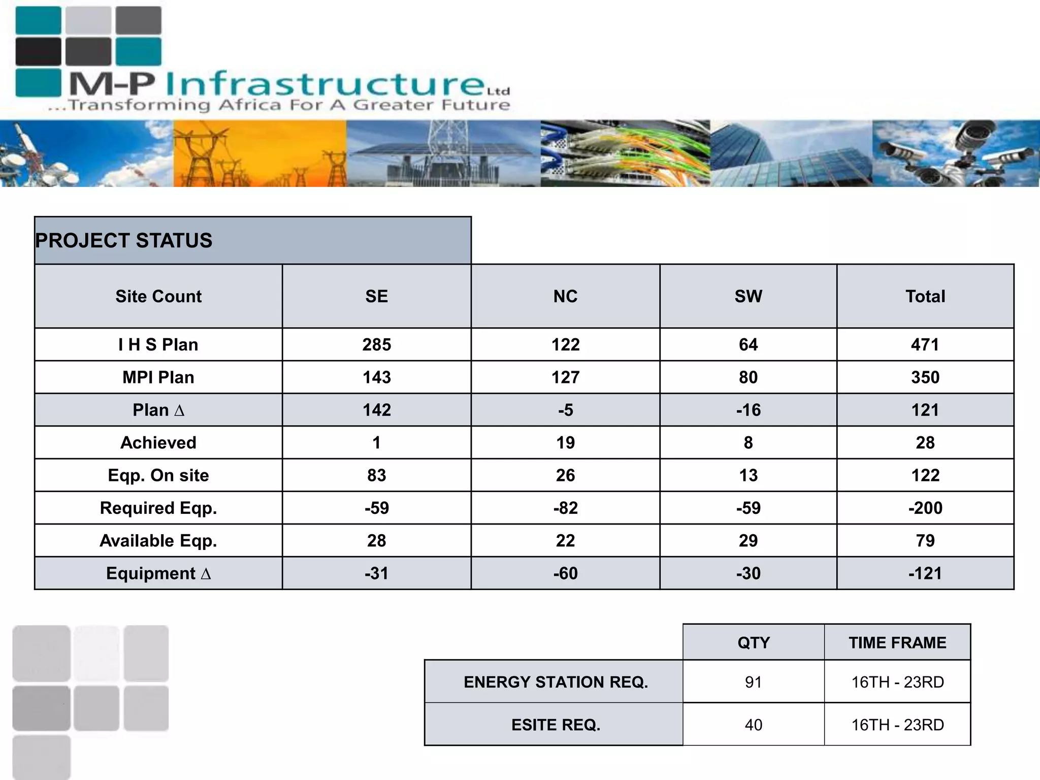 MPI Power Project October - Current Overview | PPT