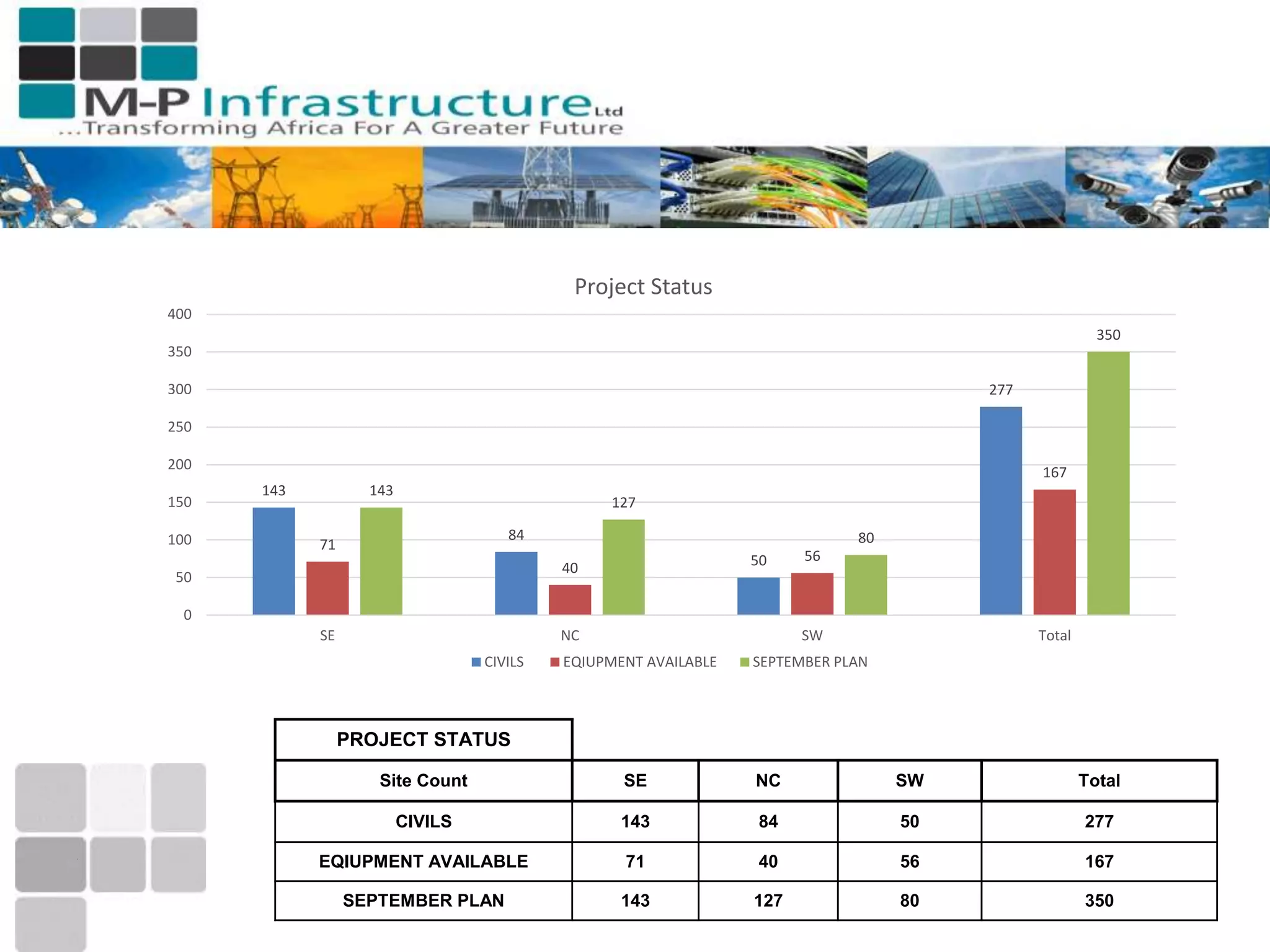 MPI Power Project October - Current Overview | PPT