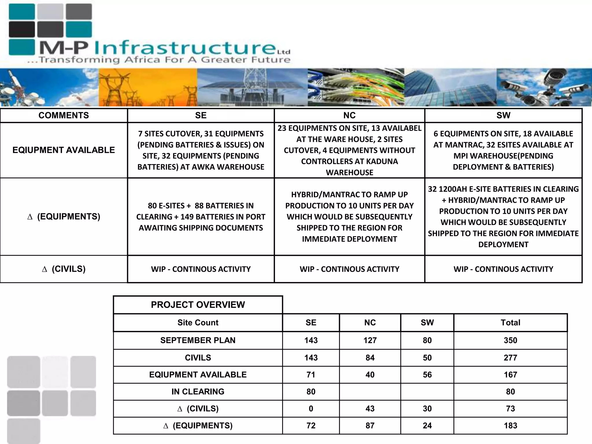 MPI Power Project October - Current Overview | PPT