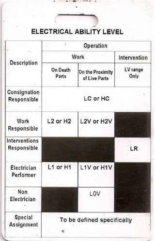 Electrical Ability Permit Badge | PDF