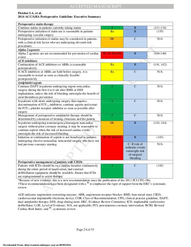 Vascular Health And Risk Management