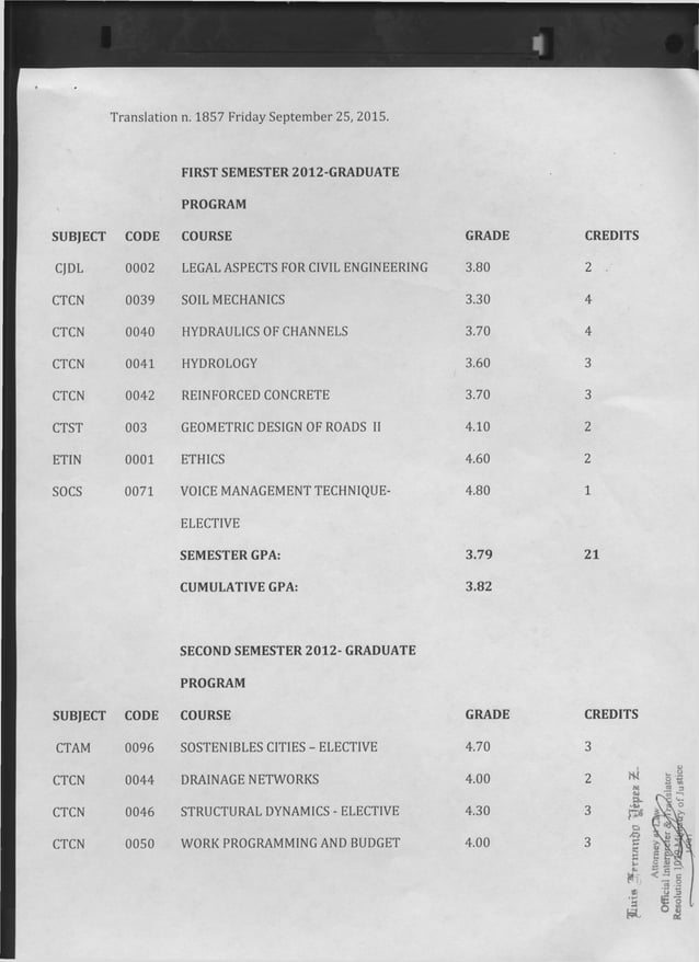 Transcripts Civil engeneering | PDF
