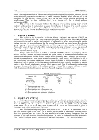 Understanding of mathematical concepts through cooperative learning ...