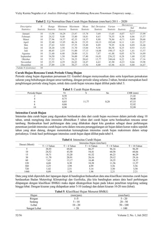 Analisis Hidrologi Untuk Mendukung Rencana Sump.pdf
