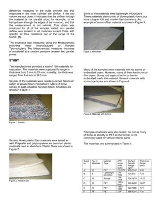 Acoustic Absorbing Material Study | PDF