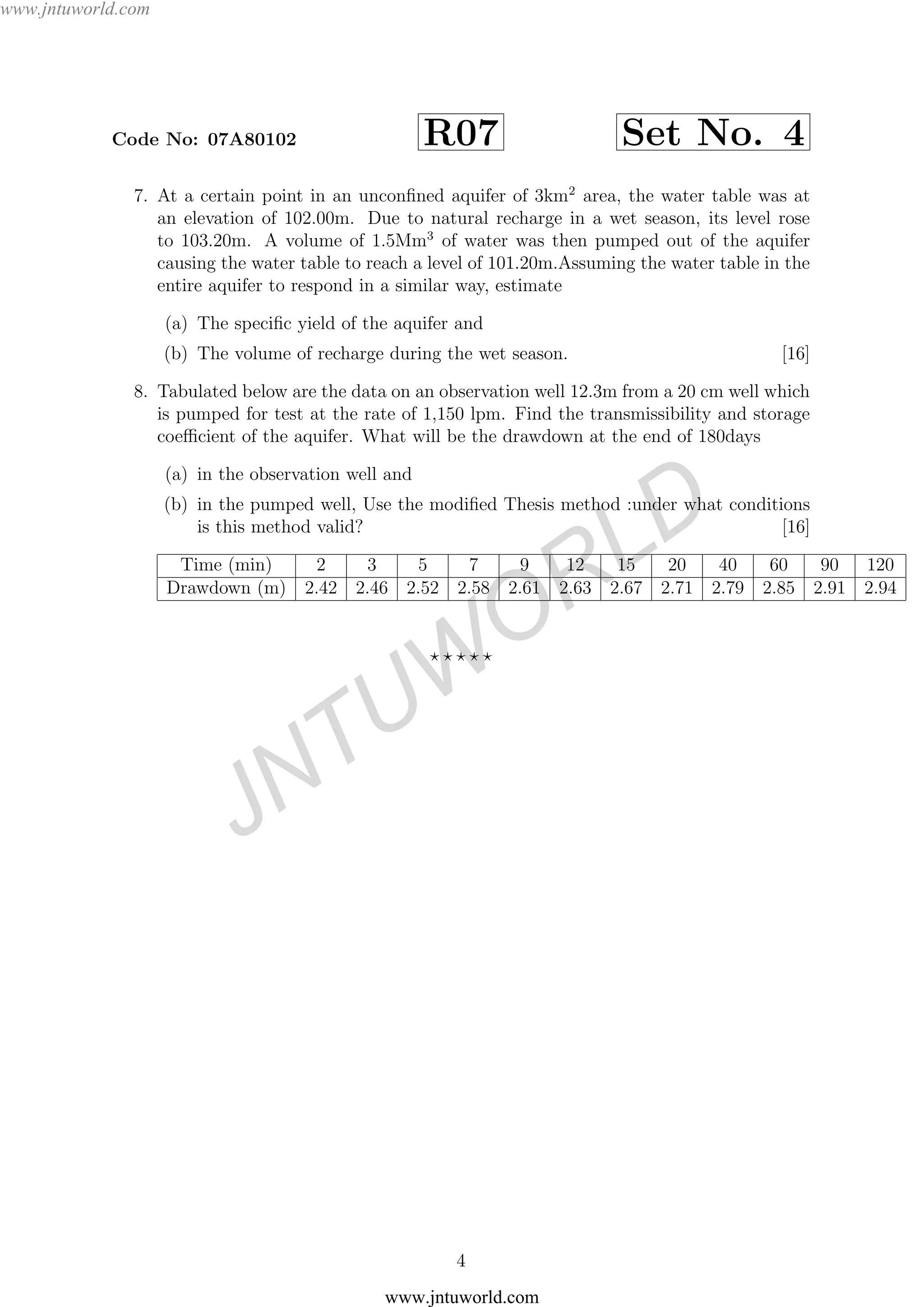 07 a80102 groundwaterdevelopmentandmanagement | PDF