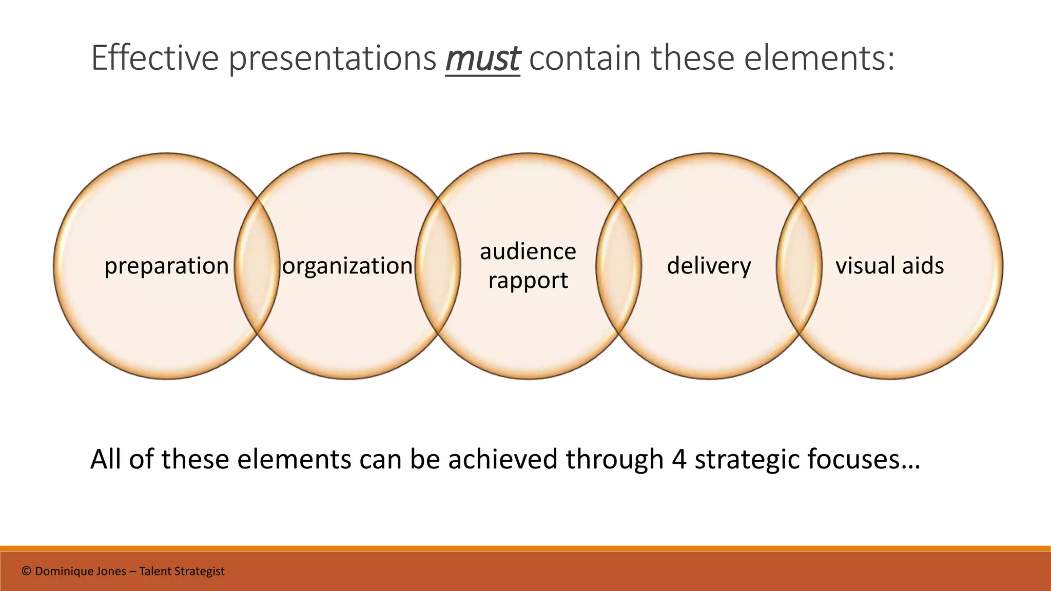 Delivering Effective Presentations | PPT