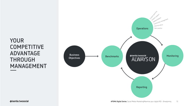 APSMA Digital Series Maximise Social ROI | PPT